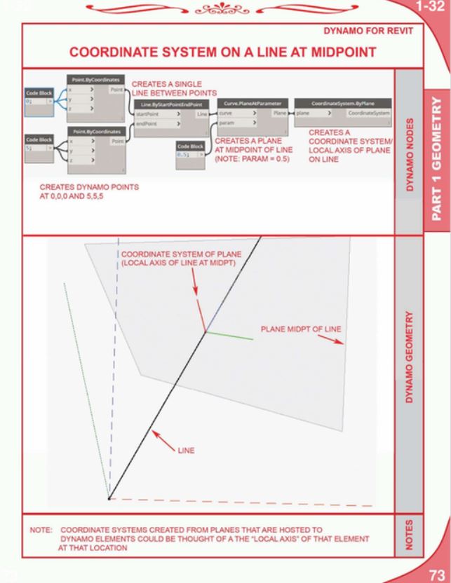 Dynamo And Grasshopper For Revit Cheat Sheet Reference Manual